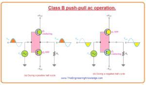 CLASS B And Class AB Push Pull Amplifier The Engineering Knowledge