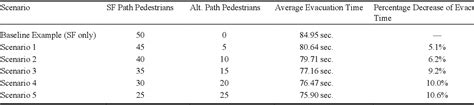 Table 1 From Multi Agent Reinforcement Learning Based Pedestrian Dynamics Models For Emergency