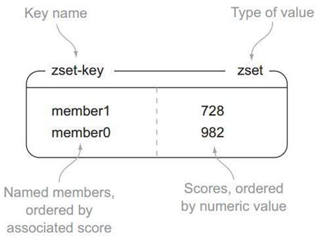 Redis常见的5种不同的数据类型详解 腾讯云开发者社区 腾讯云 Redis常见的5种不同的数据类型详解 腾讯云开发者社区 腾讯云