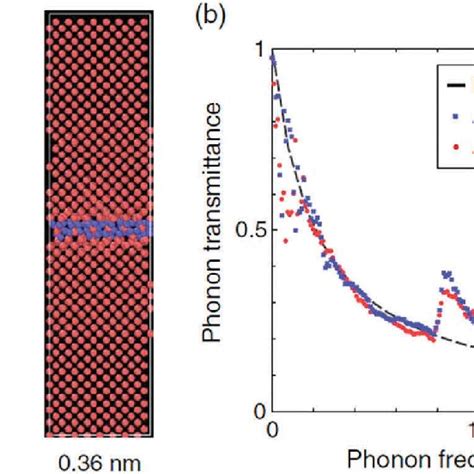 A Structure Of Amorphous Sio 2 At The Interface Between Crystalline