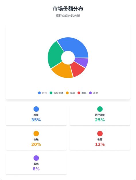 免费散点图制作器 在线创建数据可视化 免费散点图制作器 在线创建数据可视化