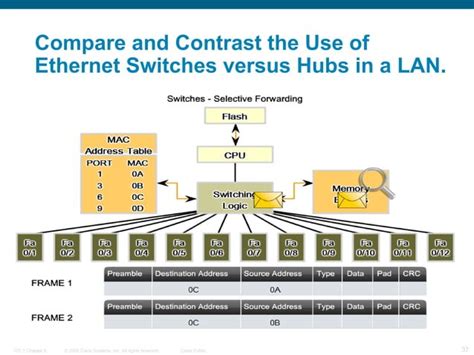 5a Ethernet Protocol In Engineeringppt