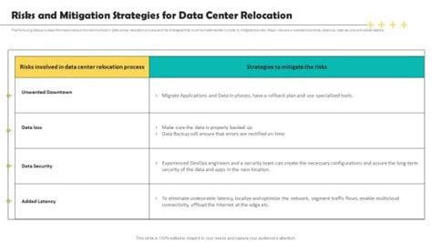 Data Center Strategy Slide Geeks