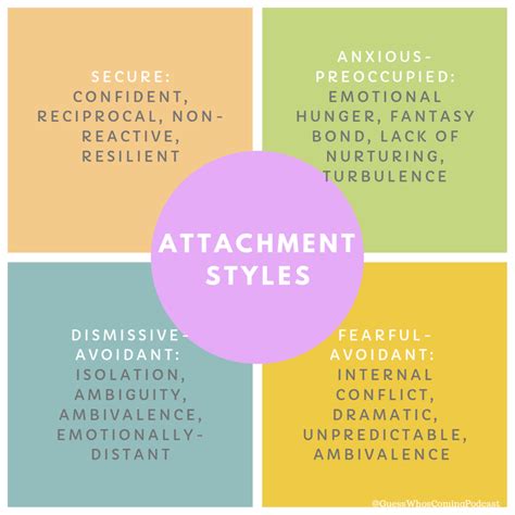 Attachment Theory