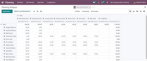 Planning Analysis Odoo 15 Planning Odoo V15 Enterprise Book