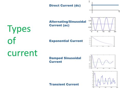 Electrical Engineering Circuit Analysisjh Pptx