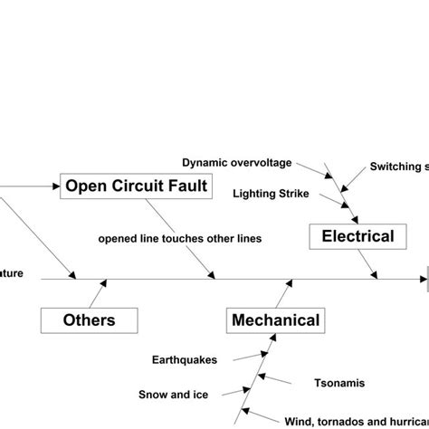 Developed Selogic Control Equations In Sel 751a For The Implementation