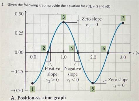 Solved Find The Equations For Velocity Accelration And The