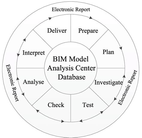 The Workflow And Data Journey Of BIM Based Geotechnical Investigation Download Scientific Diagram