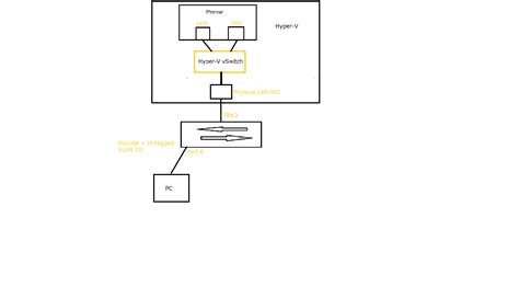 Monitoring Status Of ISP With PfSense PFSENSE