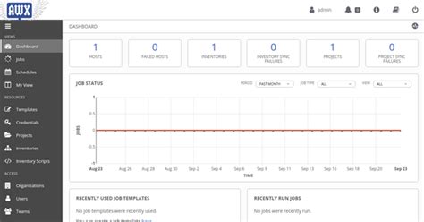 How To Install Ansible AWX On Debian 10 Atlantic Net