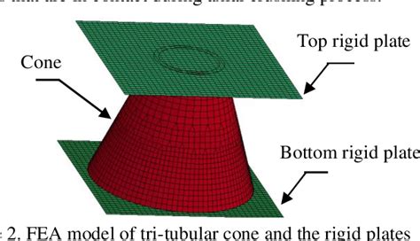 figure 2 from performance of tri tubular conical energy absorber under axial compression