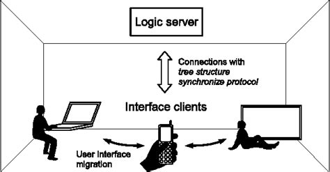Adaptive User Interface Semantic Scholar