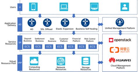 Cloud Application Delivery Solutions Application Solutions Solution Shanghai Hongji Information