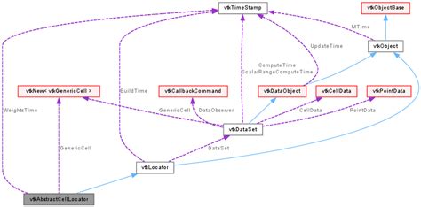 Vtk Vtkabstractcelllocator Class Reference