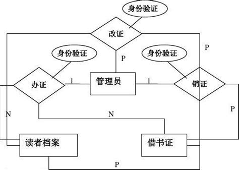 图书馆管理系统ER图 word文档在线阅读与下载 无忧文档
