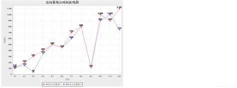 Java报表之jfreechartjavajfreechart Csdn博客