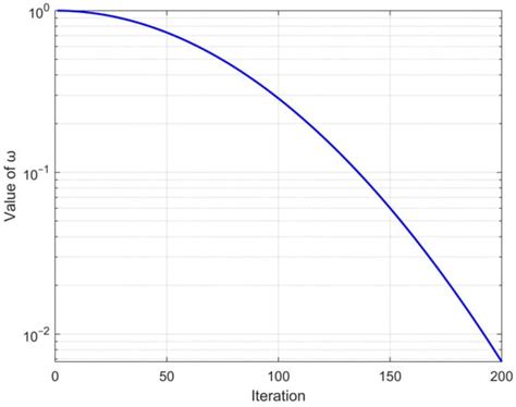An Improved Binary Walrus Optimizer With Golden Sine Disturbance And