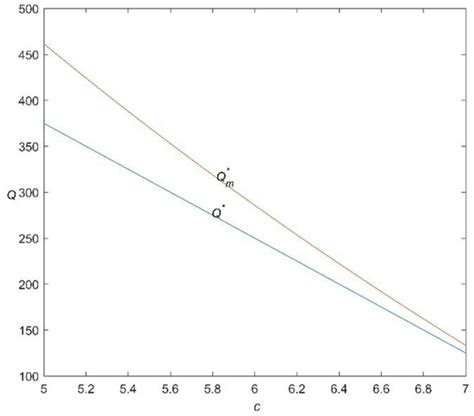 Optimal Choice Graph Top Heroku Alternatives In 2024 Why Bunnyshell