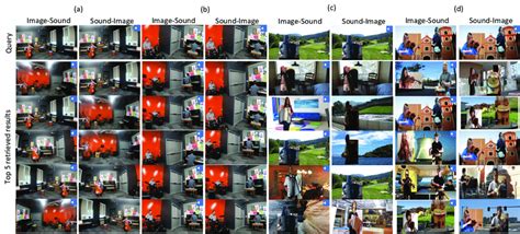 Examples Of Cross Modal Retrieval Based On The Categories And Locations Download Scientific
