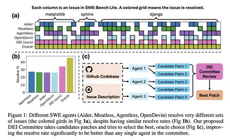 Salesforce Ai Research And Carnegie Mellon University Propose Dei Framework Marktechpost Ai