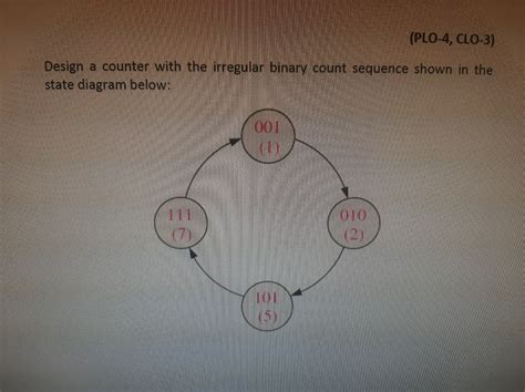 Answered Design A Counter With The Irregular Bartleby