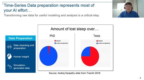Matlab을 활용한 시계열 데이터 Ai 모델링 Youtube