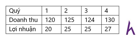 Chart Biểu đồ trong Microsoft Word How Kteam