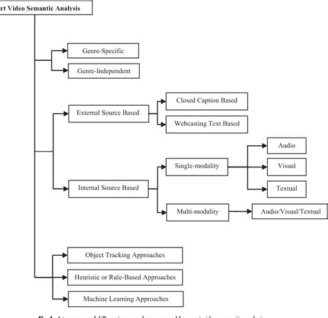 Figure 1 From Fuzzy Rule Based Reasoning Approach For Event Detection