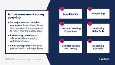 Gartner Seller Time Spend Assessment
