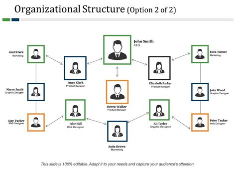 Organizational Structure Powerpoint Slide Designs Presentation Graphics Presentation