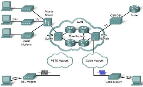 WAN Setup Services WAN Setup And Support In India