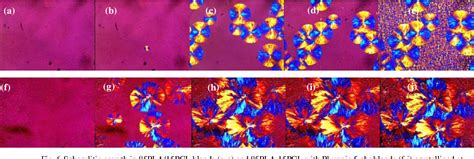 Table From Effect Of PCL And Compatibility Contents On The Morphology Crystallization And