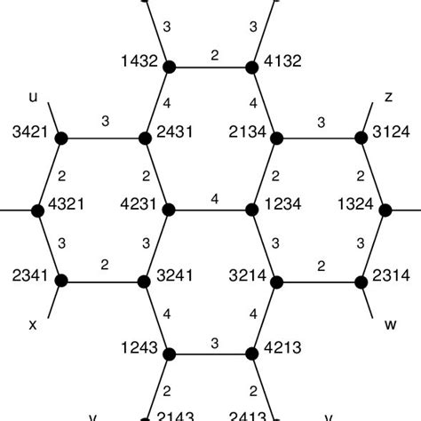A 3 Dimensional Hypercube Q3 Qk Is A Regular Graph With Degree