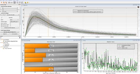 Signal Metamodel Of Optimal Prognosis