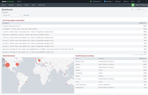 Bot Risk Scanner Brs Radware