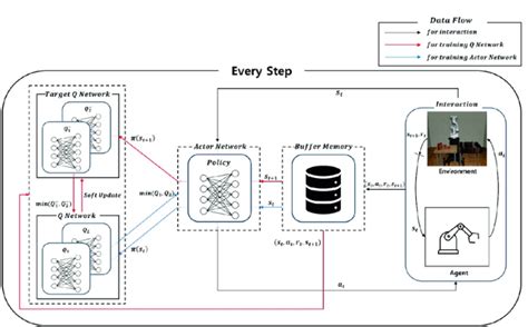 Soft Actor Critic Algorithm From Theory To Practice By Xuanyun Qiu Medium