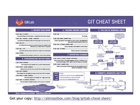 pdf télécharger gitlab cheat sheet pdf gratuit pdf