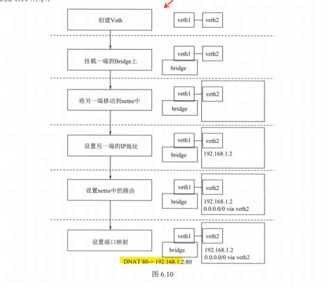Docker实现原理docker 共享内存 Csdn博客