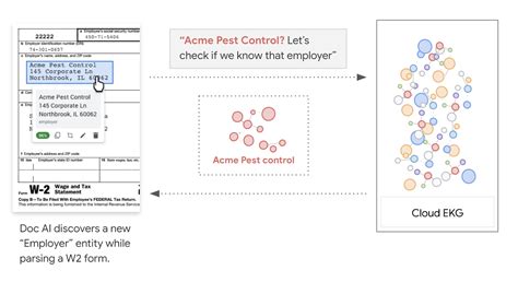 Improves Document AI Accuracy And Consistency With EKG Google Cloud Blog