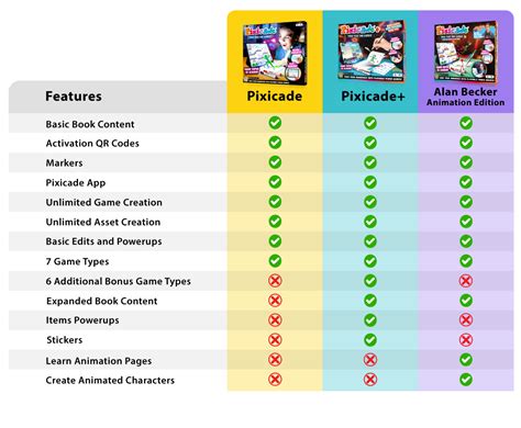 Draw Your Own Games Special Animation Edition Pixicade Alan Beck