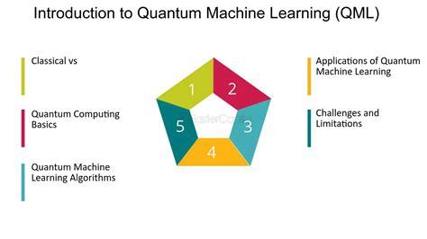 machine learning language recognition quantum computing frontiers