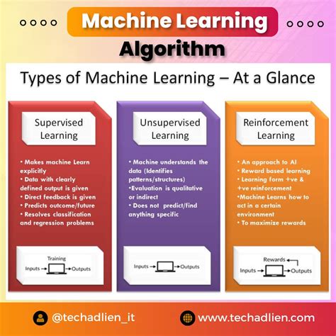 Programming Coding Programmer Python Developer Javascript Technology Code Java Coder