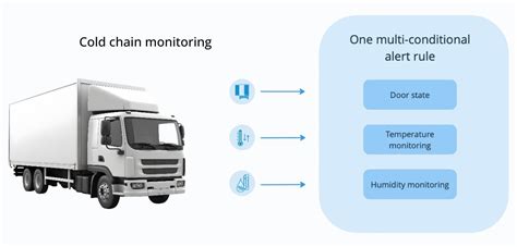 Multi Conditional Alert Rules For Complex Telematics Event Monitoring