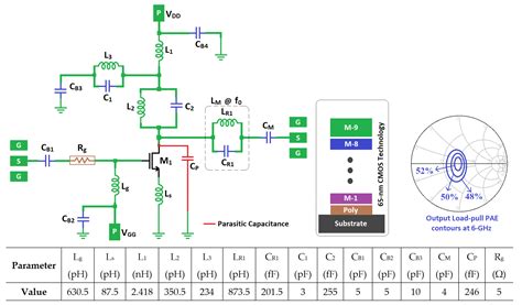 Class F Power Amplifier Design At Caitlyn Tooth Blog