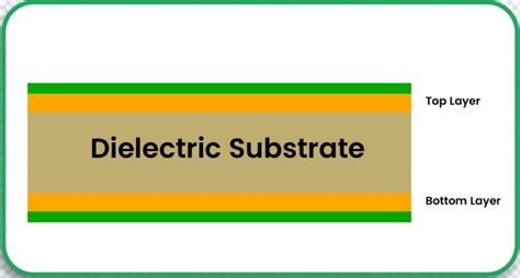 Pcb Thickness Standards And Selection Guide