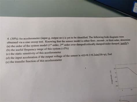 Solved 4 30 An Accelerometer Input G Output Mv Is Yet