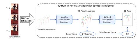 Paper Reading Earthformer Toby的小博客