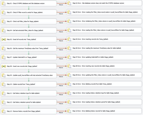 Syspro Analytics Troubleshooting