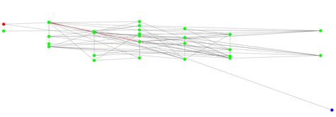 Drawing Is There Any Way To Draw A Artificial Neural Network Connections In A Nice Way